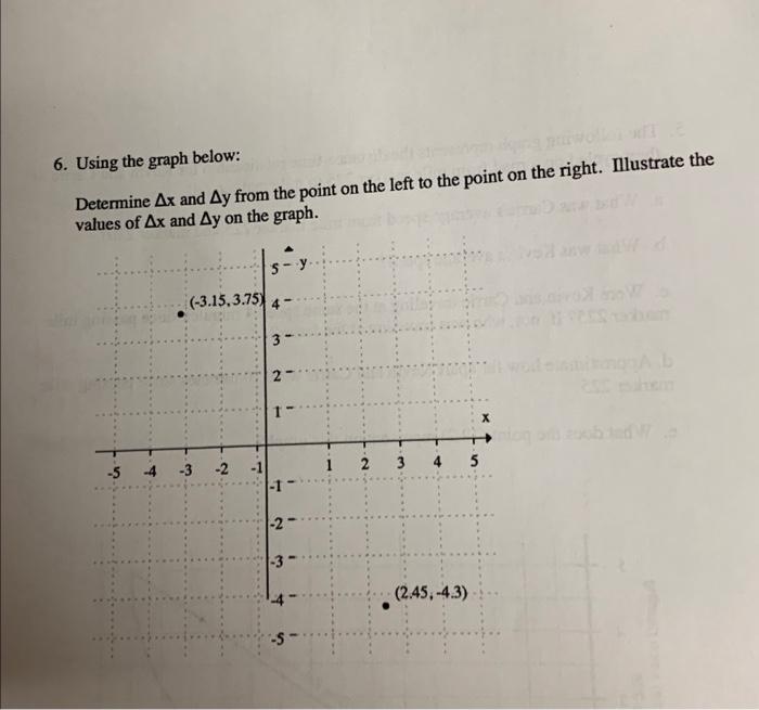 Solved 6. Using the graph below: Determine Δx and Δy from | Chegg.com