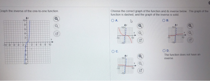 Solved Graph the inverse of the one-to-one function Choose | Chegg.com