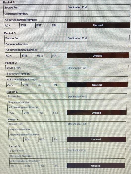 Solved TCP Sequence and ACK Numbers The below timing diagram | Chegg.com