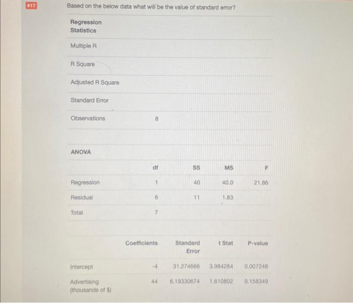 Solved Based On The Below Data What Will Be The Value Of Chegg