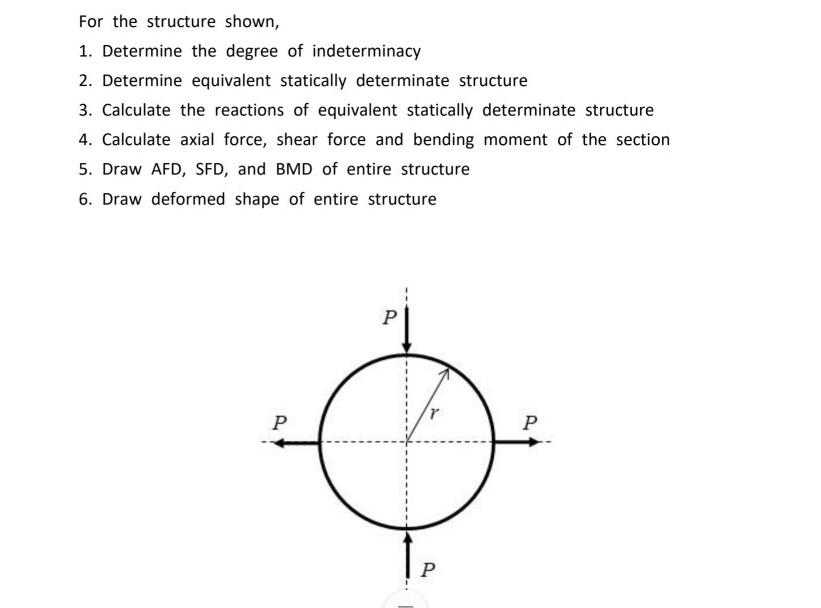 Solved For the structure shown, 1. Determine the degree of | Chegg.com