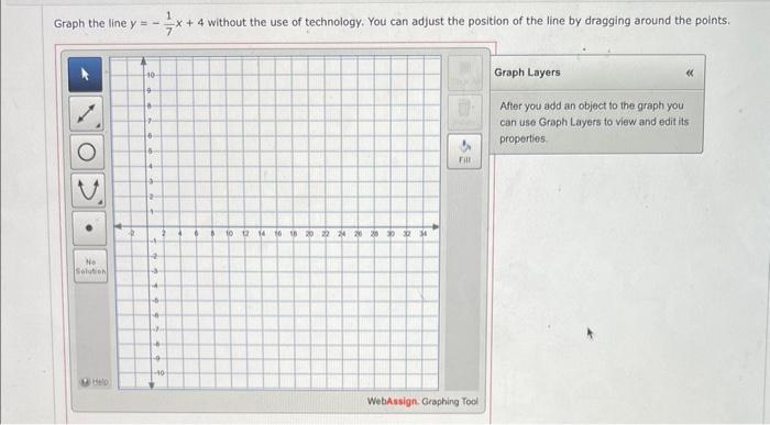 Solved Graph the line y=−71x+4 without the use of | Chegg.com