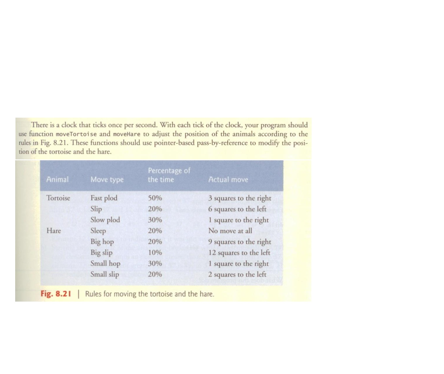 There is a clock that ticks once per second. With | Chegg.com