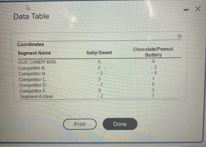 Solved A perceptual map is a useful tooi to show how | Chegg.com