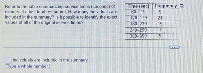 Solved Refer to the table summarizing service times | Chegg.com
