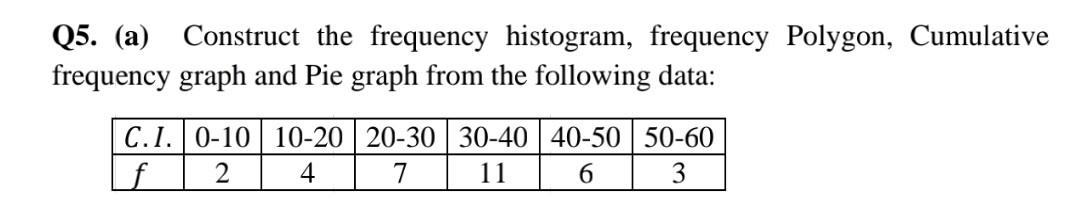 Solved Q5. (a) Construct the frequency histogram, frequency | Chegg.com
