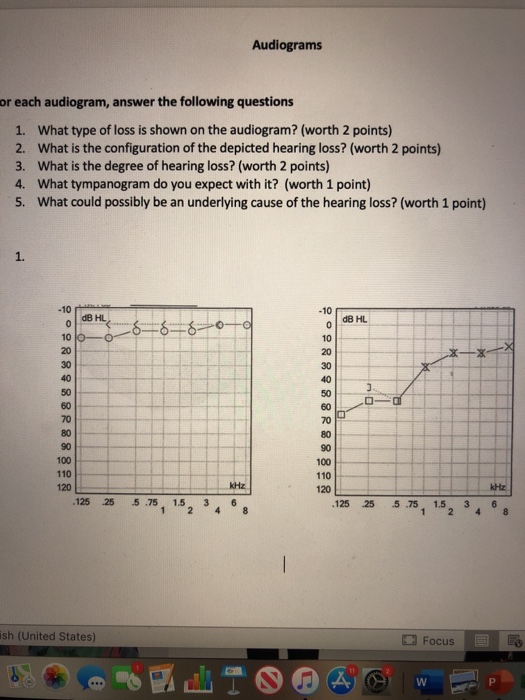 Audiograms or each audiogram, answer the following | Chegg.com