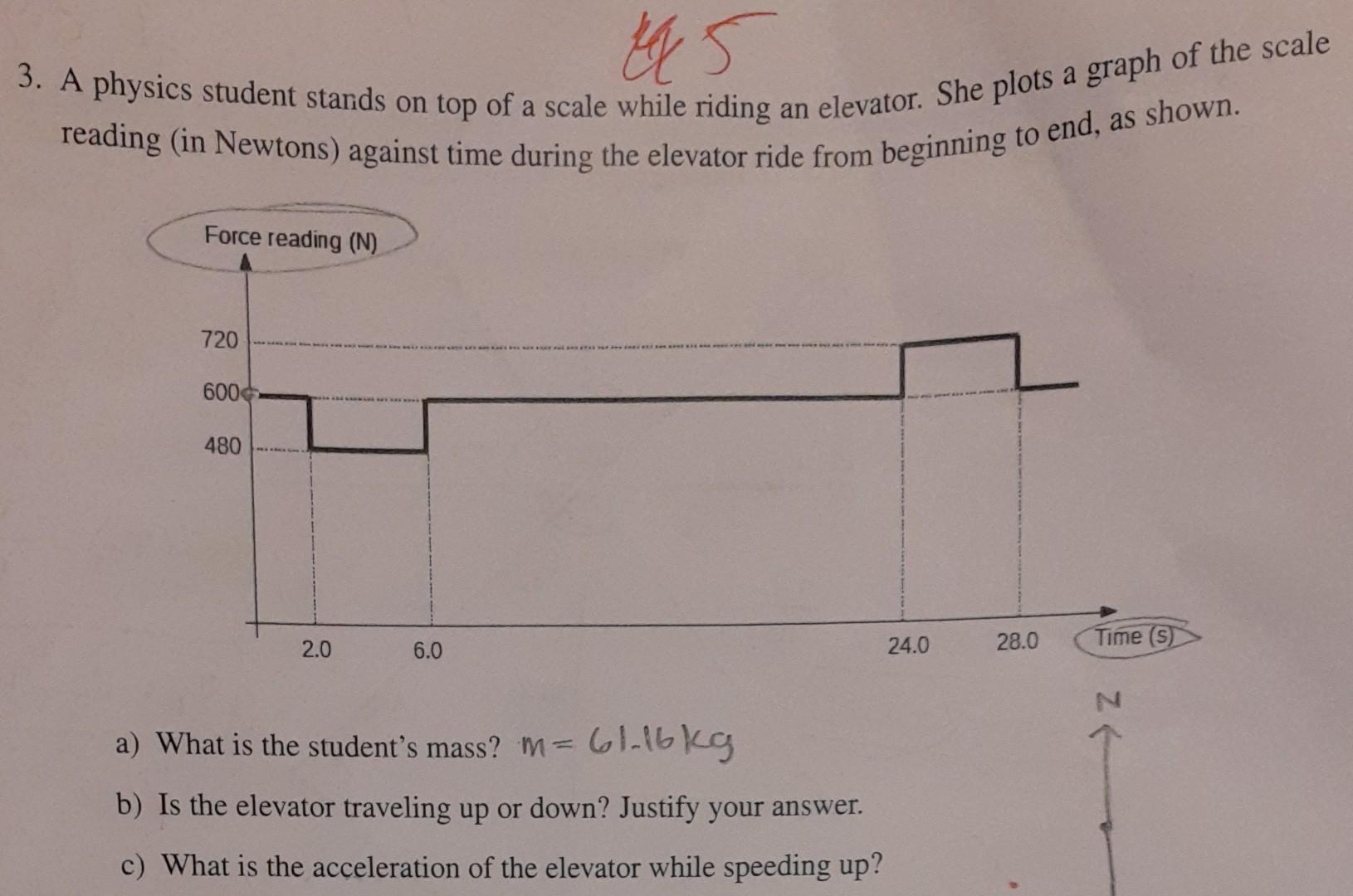 Solved For b how do I know when the elevator is going up or | Chegg.com