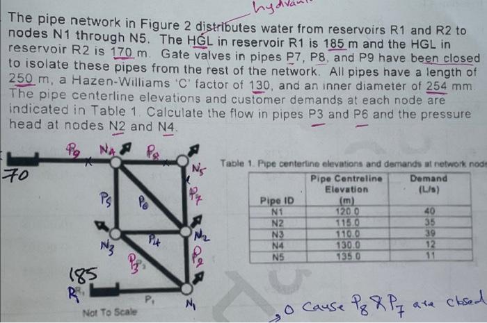 Solved hyd The pipe network in Figure 2 distributes water | Chegg.com