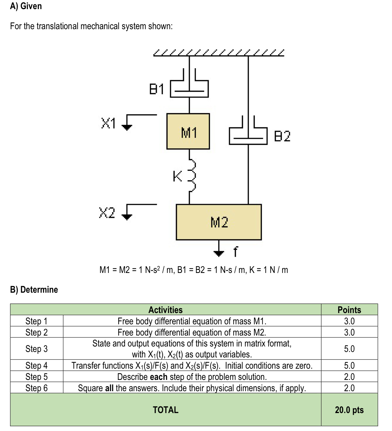 Solved Please, I need all 6 ﻿steps clearly!! | Chegg.com