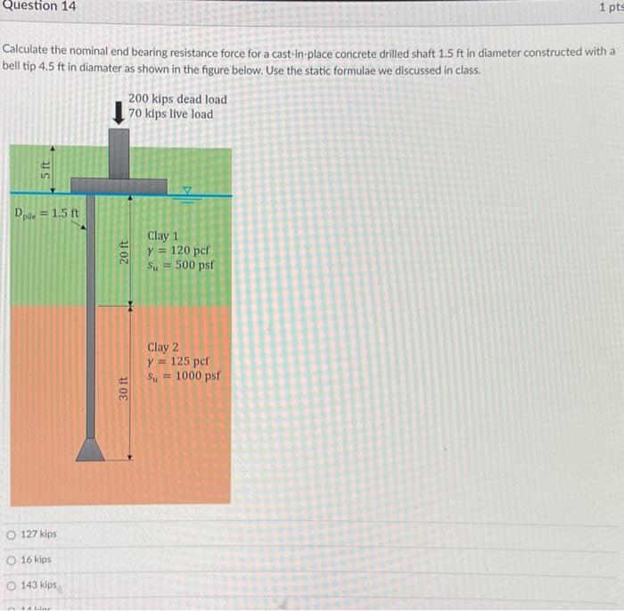Solved Calculate the nominal end bearing resistance force | Chegg.com