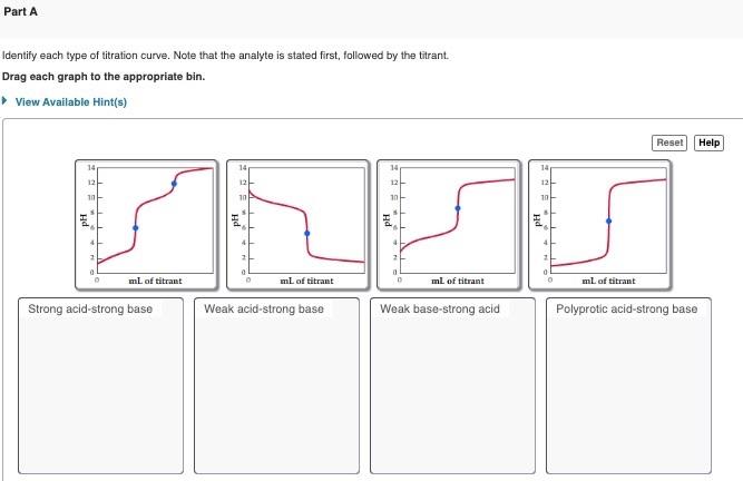 Solved Identify each type of titration curve. Note that the | Chegg.com