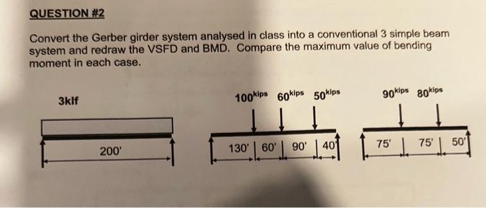 Solved Convert the Gerber girder system analysed in class | Chegg.com