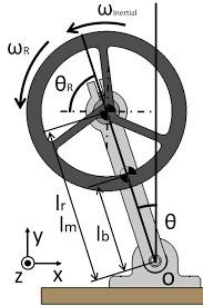 Solved Winertial WR Өв, Ir Im Ꮎ lb Z X | Chegg.com