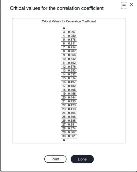 Solved Х х Critical values for the correlation coefficient | Chegg.com