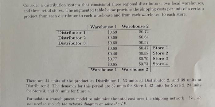 Solved Formulate a transshipment model to minimize the total | Chegg.com
