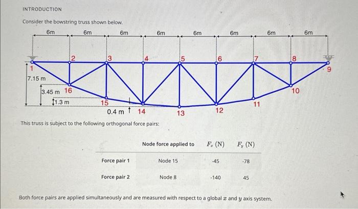 Solved Consider the bowstring truss shown below. This truss | Chegg.com