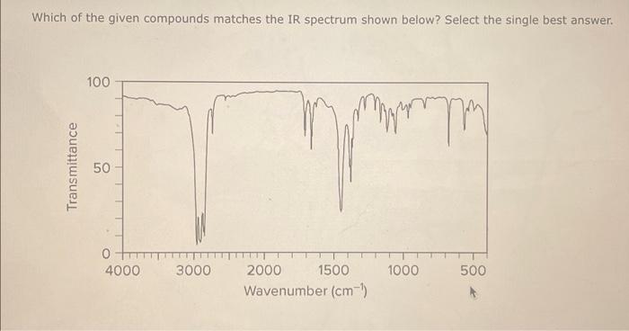 Solved Which of the given compounds matches the IR spectrum | Chegg.com