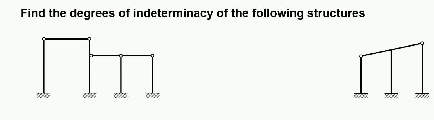 Solved Find the degrees of indeterminacy of the following | Chegg.com