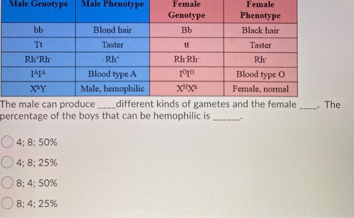 Normal Male Genotype