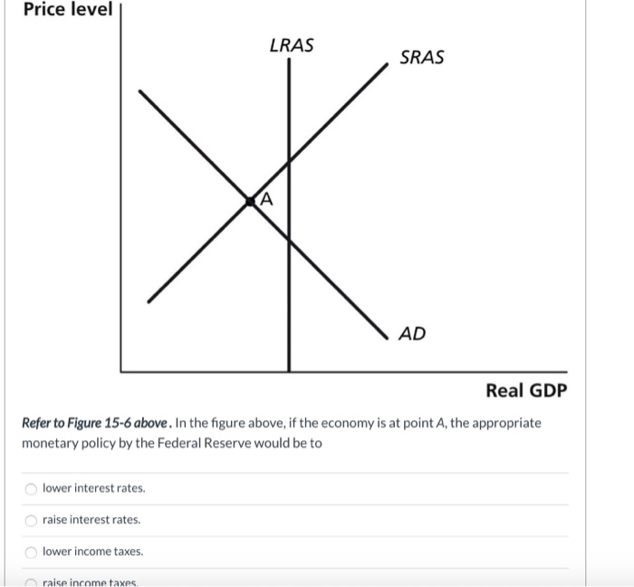 Solved Price level LRAS SRAS AD Real GDP Refer to Figure | Chegg.com