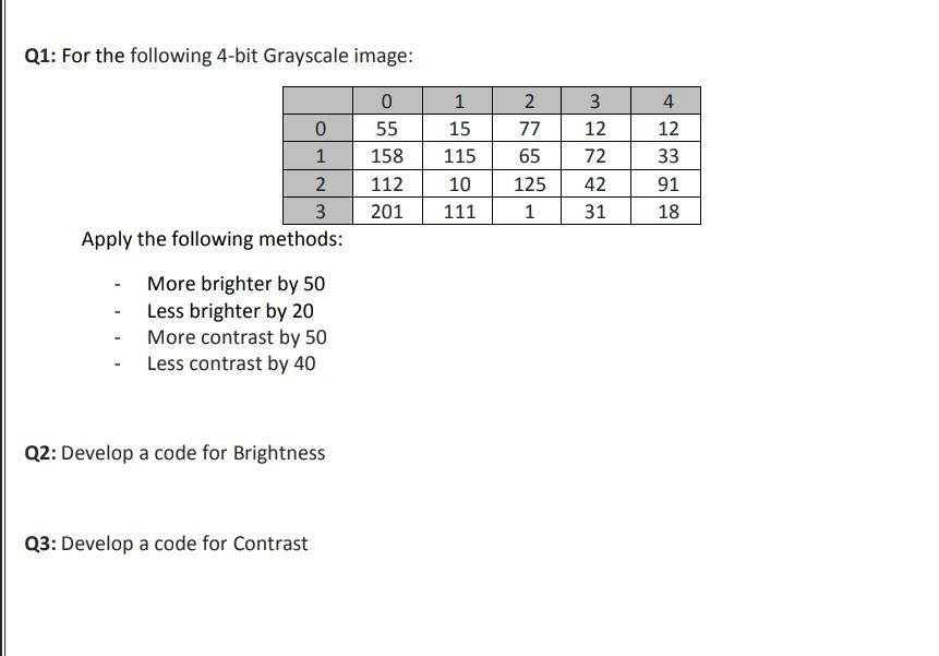 Solved Q1: For the following 4-bit Grayscale image: 0 55 158 | Chegg.com