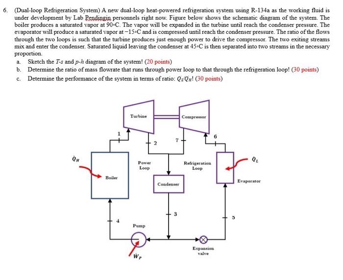 Solved (Dual-loop Refrigeration System) A new dual-loop | Chegg.com