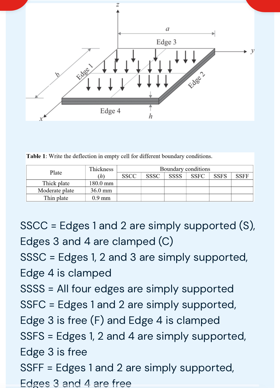 Solved Determine the deflections at the center of a | Chegg.com