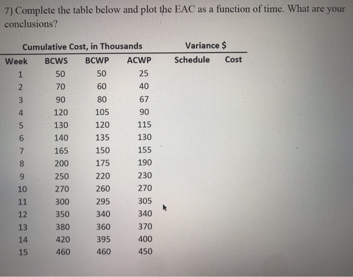 Solved 7) Complete the table below and plot the EAC as a | Chegg.com