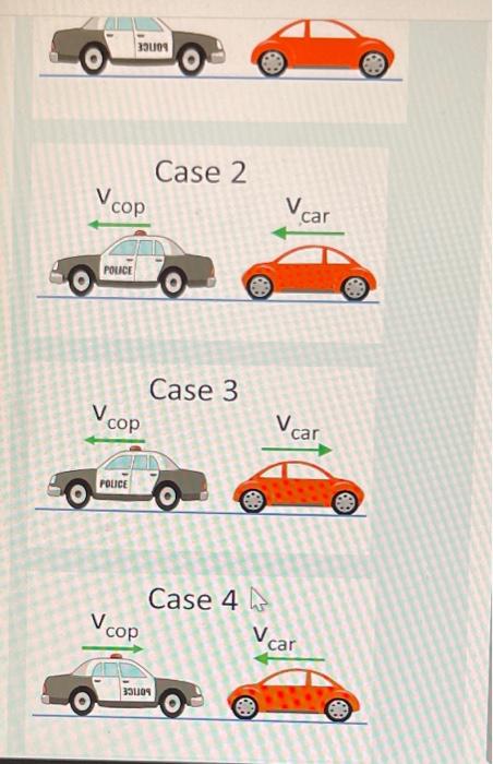 Solved Learning Goal: Doppler Effect - Both move A cop car | Chegg.com
