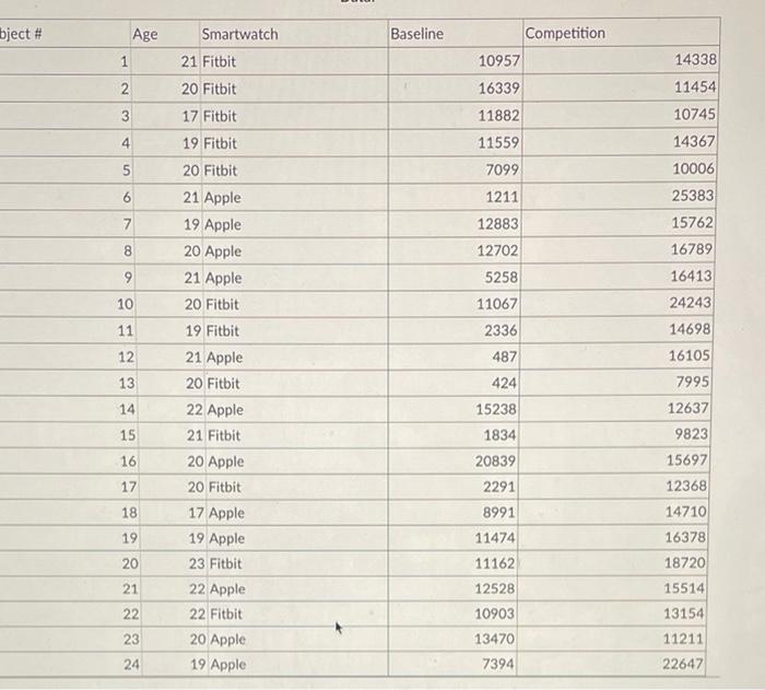 Solved Assignment: A group of 24 friends is competing for | Chegg.com
