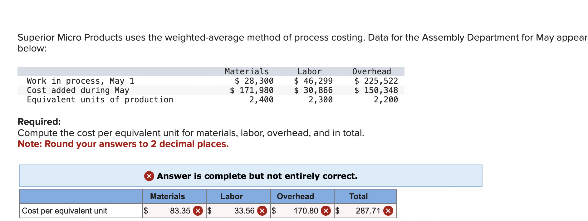 Solved Superior Micro Products uses the weighted-average | Chegg.com