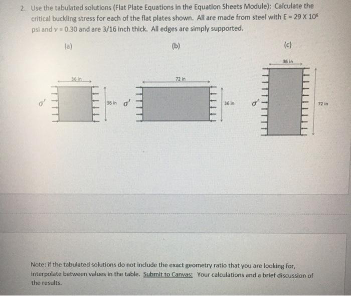2. Use the tabulated solutions (Flat Plate Equations | Chegg.com