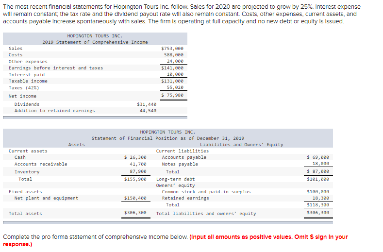 Solved Complete the pro forma statement of financial | Chegg.com
