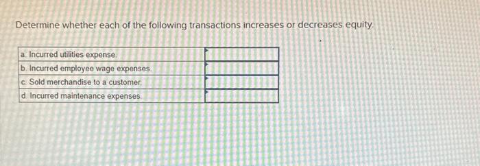 Solved Determine whether each of the following transactions | Chegg.com