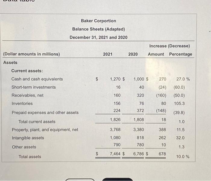The Bok,er 2021 income statement and balance sheot | Chegg.com