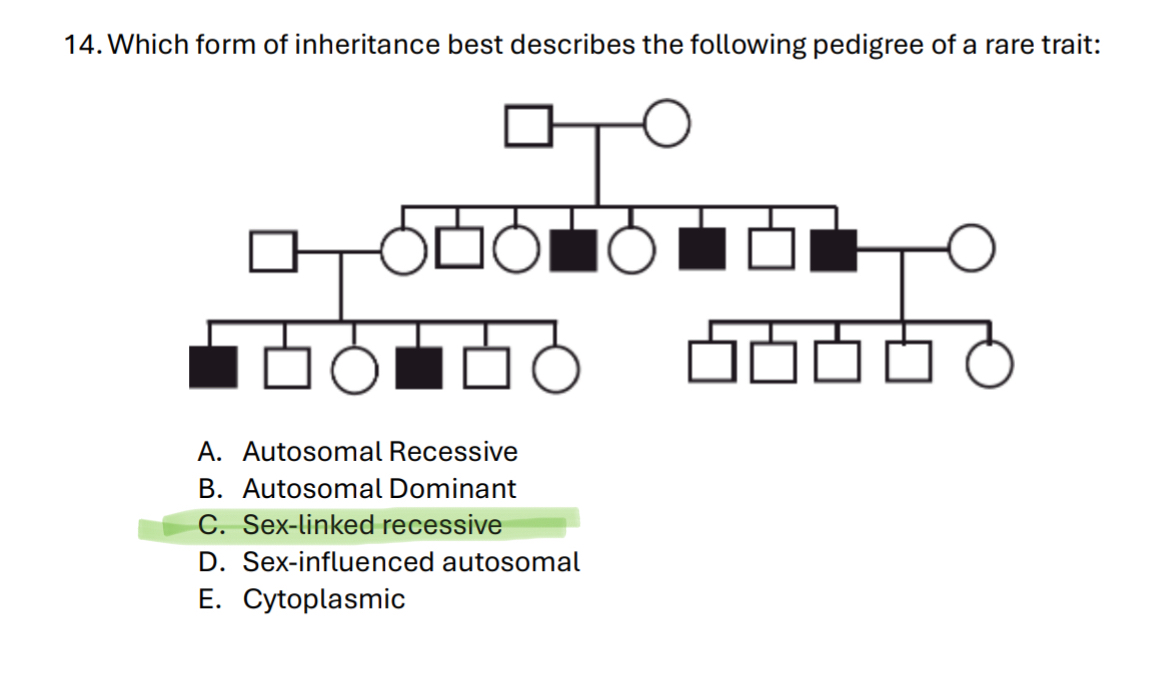 Solved Which form of inheritance best describes the | Chegg.com