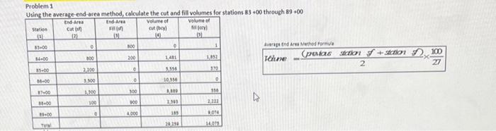 Solved Using the average end area methond, calculate the cut | Chegg.com