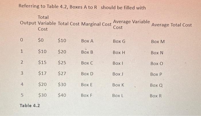 Solved Referring to Table 4.2 , Boxes A to R should be | Chegg.com