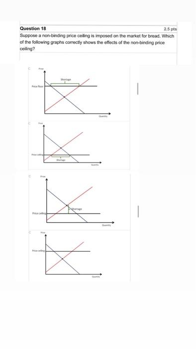 Solved Suppose a non-binding price celing is imposed on the | Chegg.com