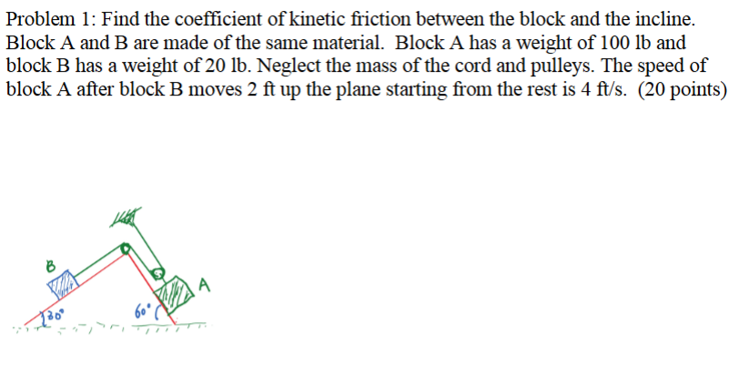 Solved Find the coefficient of kinetic friction between the | Chegg.com