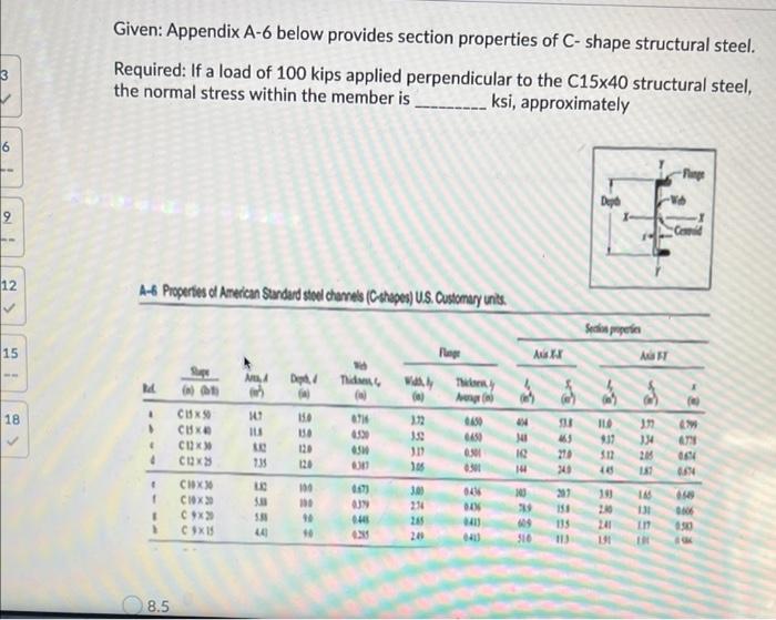 Solved Given: A structural frame and applied loads as shown | Chegg.com