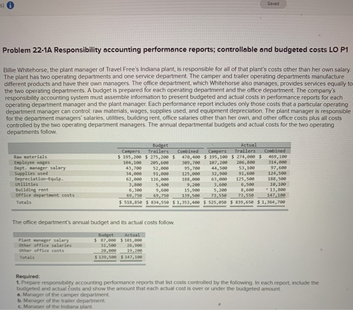 Solved Saved Problem 22-1A Responsibility accounting | Chegg.com