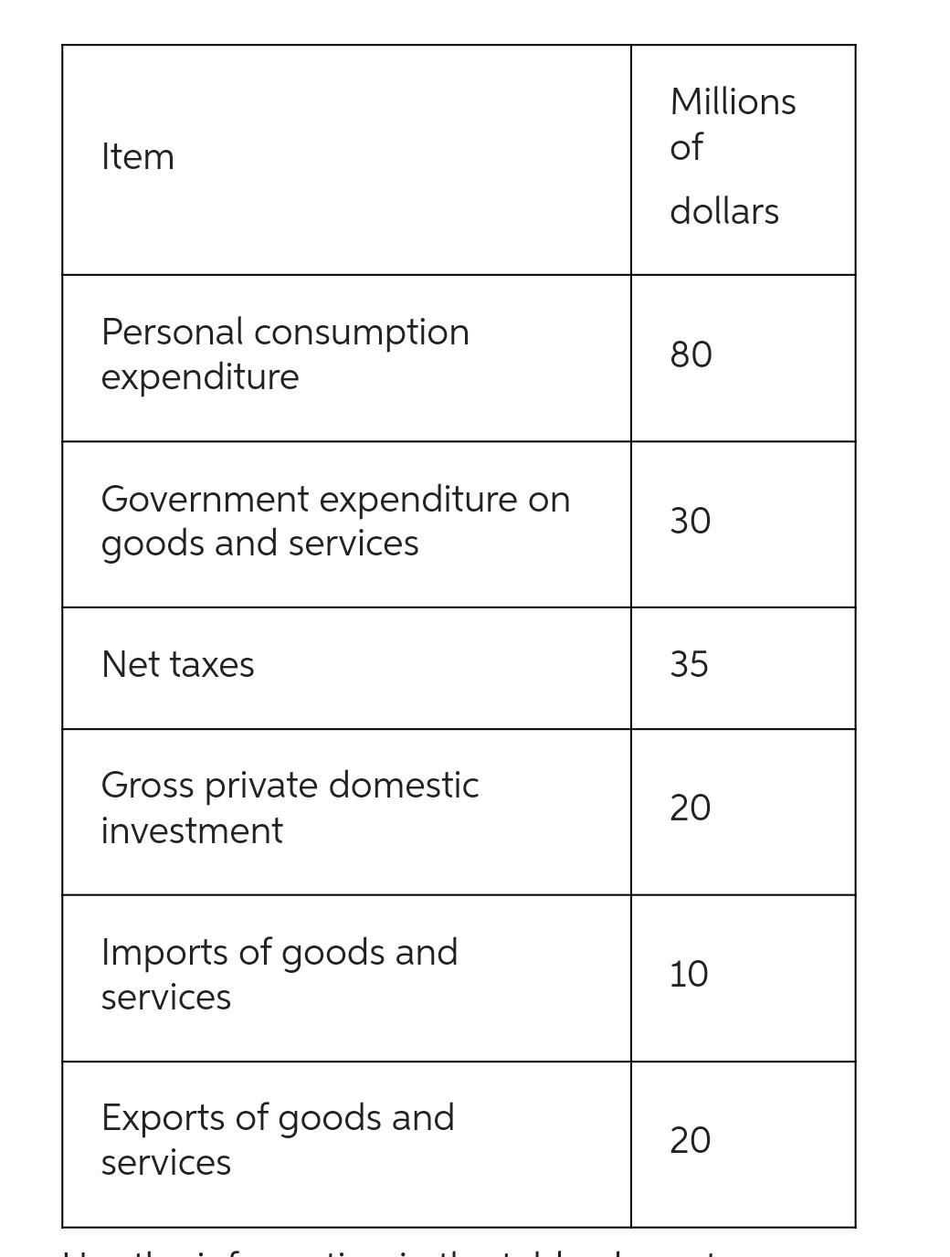 Solved Use the information in the table above to calculate | Chegg.com