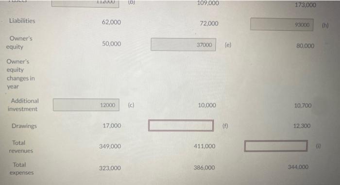 Solved Financial statement information about four different | Chegg.com