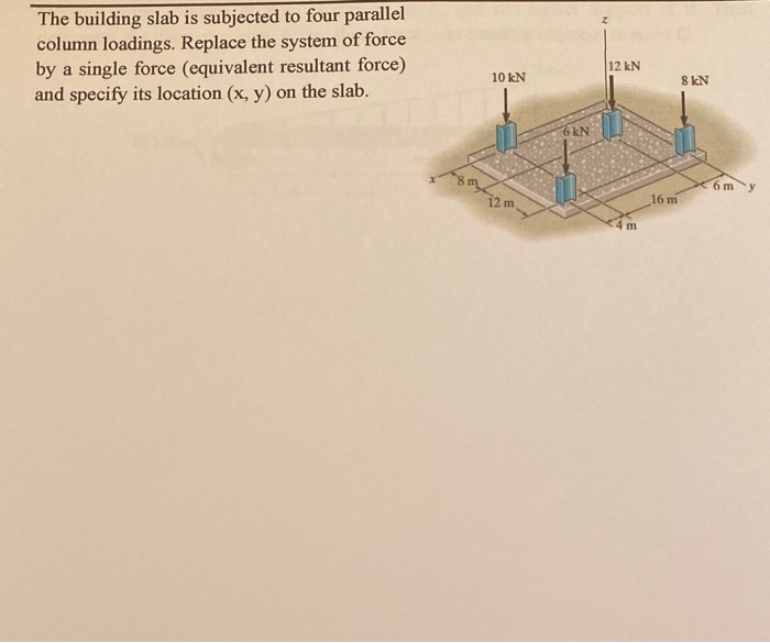 Solved The building slab is subjected to four parallel | Chegg.com