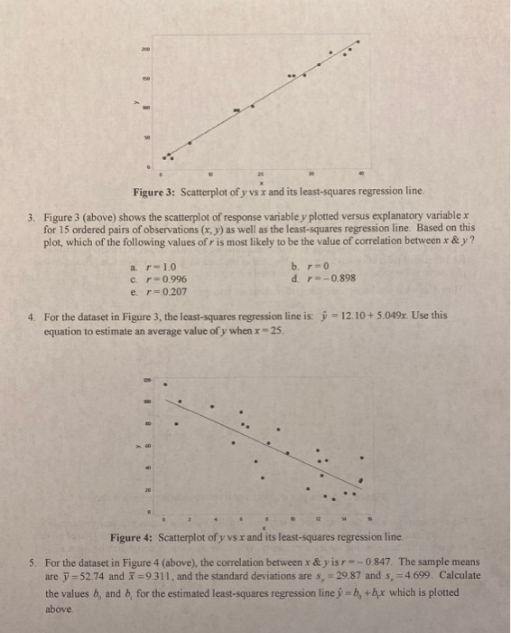 Solved 200 De Figure 3: Scatterplot of y vs x and its | Chegg.com