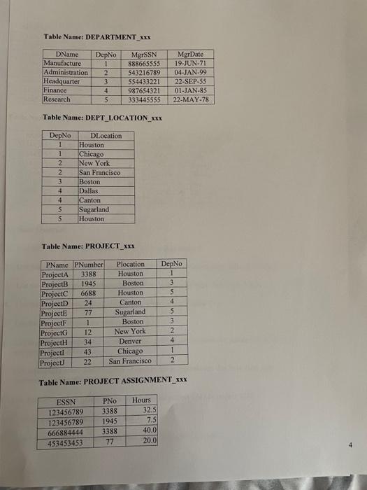 Solved I don't know how to create the tables in command | Chegg.com