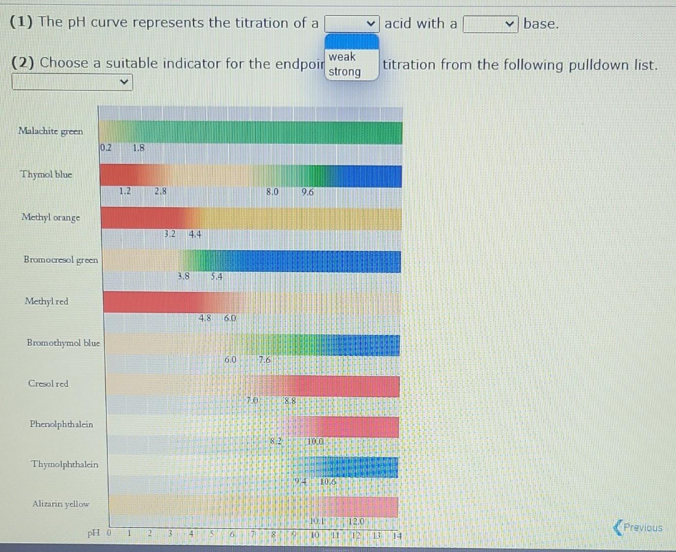 Solved The following graph shows the pH curve for the | Chegg.com