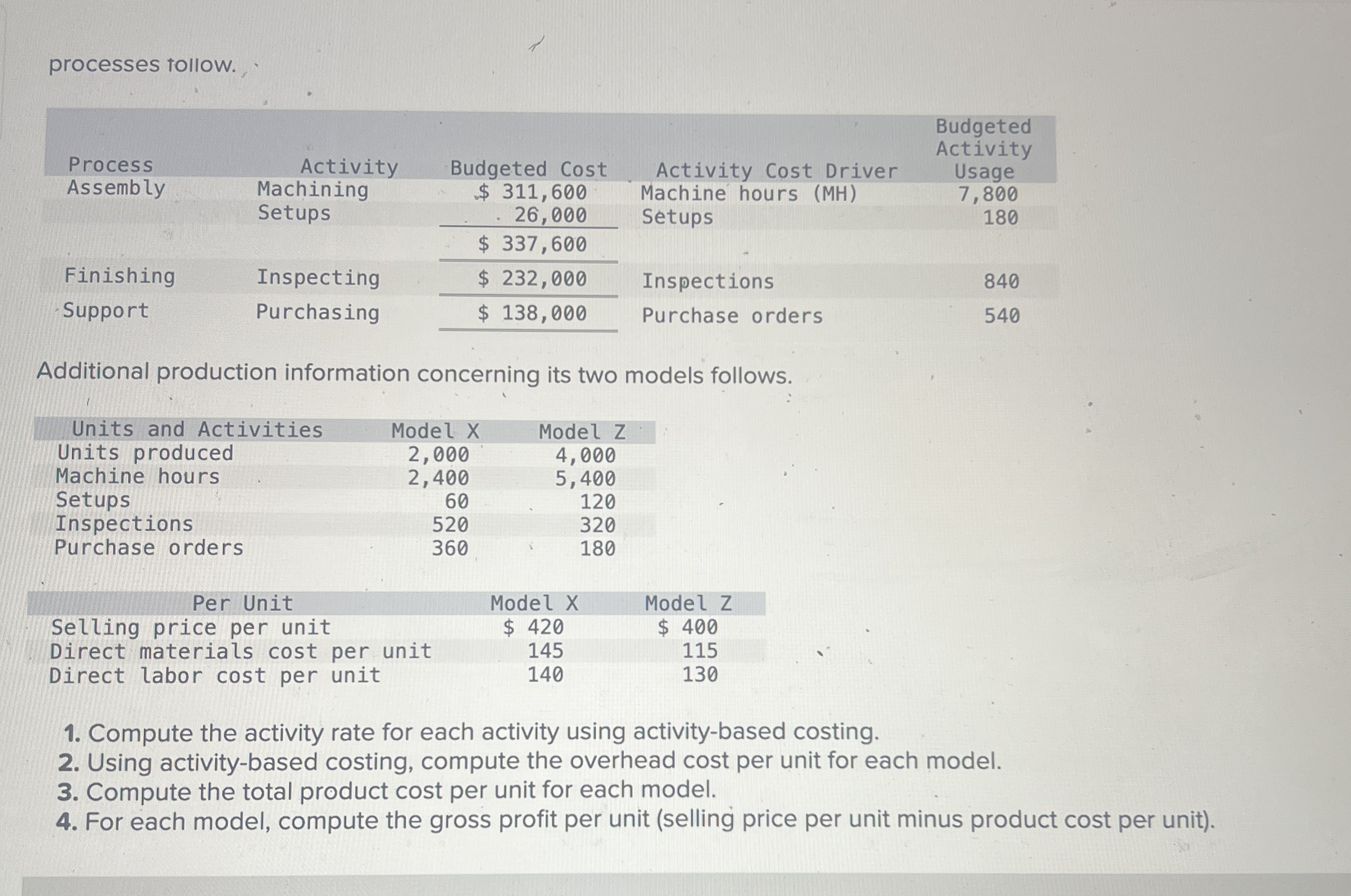 Solved processes tollow.\table[[Process,Activity,Budgeted | Chegg.com